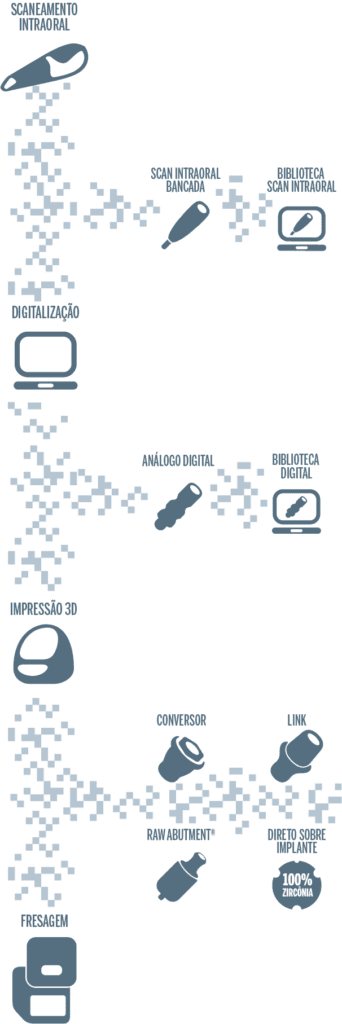 Talmax Digital – Talmax
